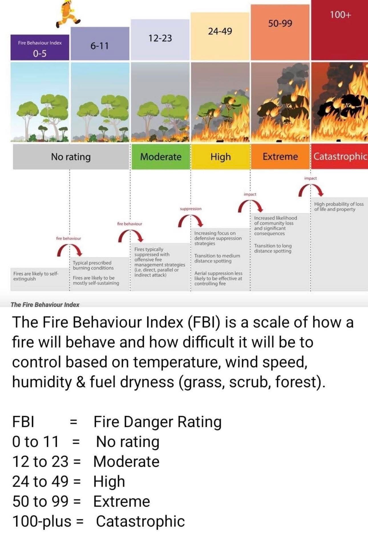 Catastrophic Fire Day declared | Midland Express